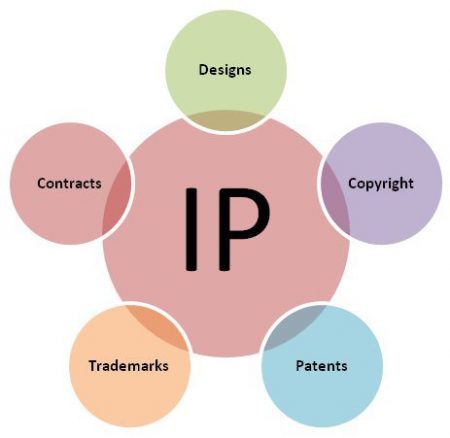 IP Audits - What They Are & Why You Need One - Revision Legal